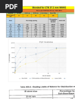 DBM Mix Design | PDF | Asphalt | Density