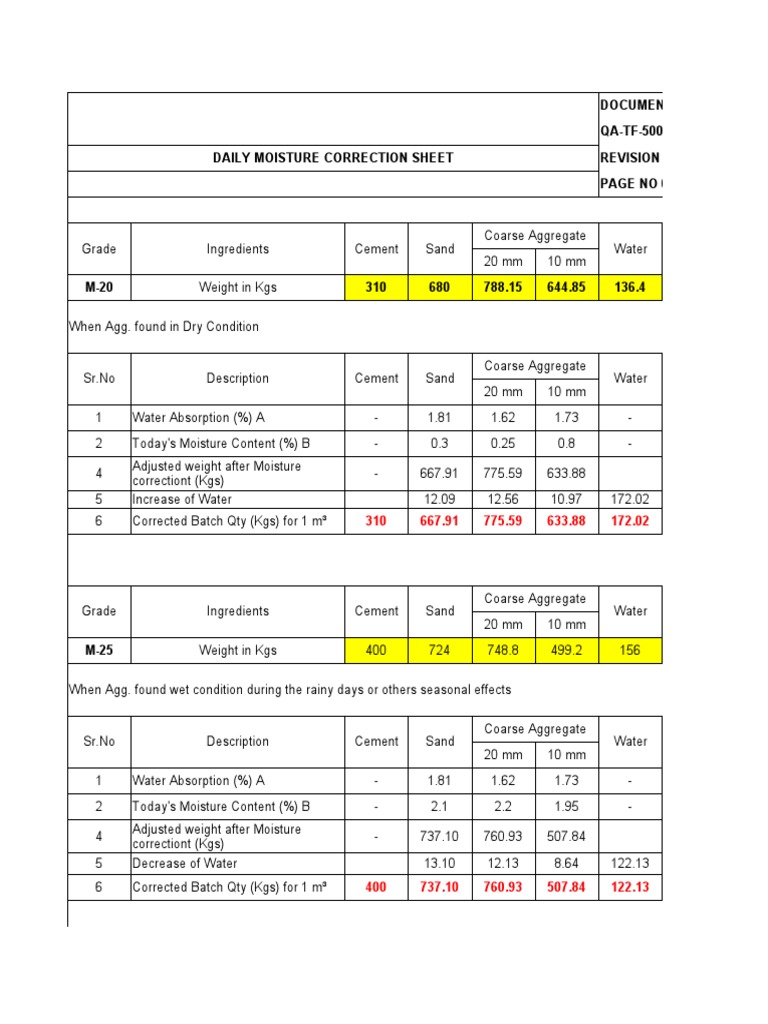 Moisture Correction Sheet | PDF | Concrete | Structural Engineering