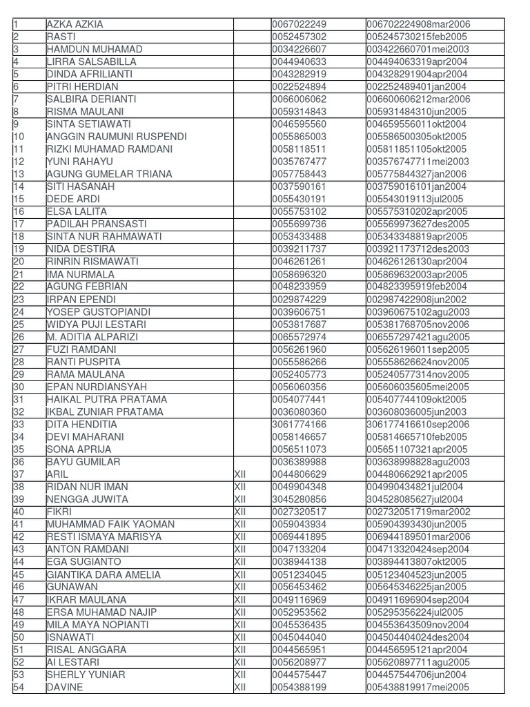 Username Dan Password Login | PDF | Computer Access Control