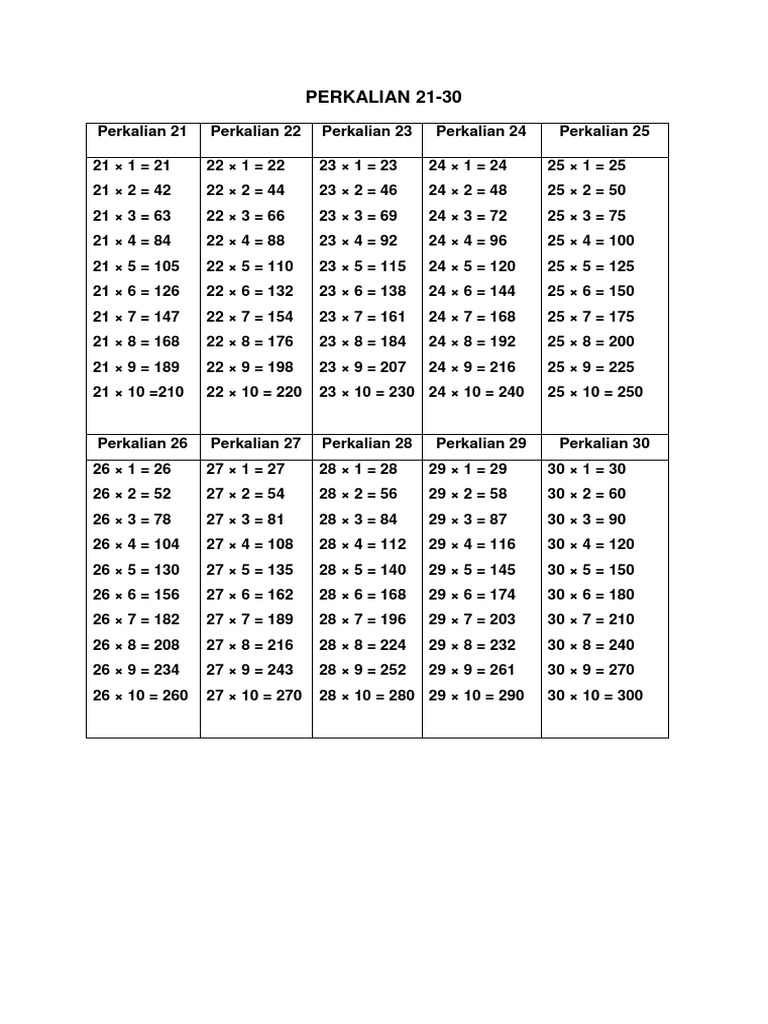 Perkalian 21 | PDF