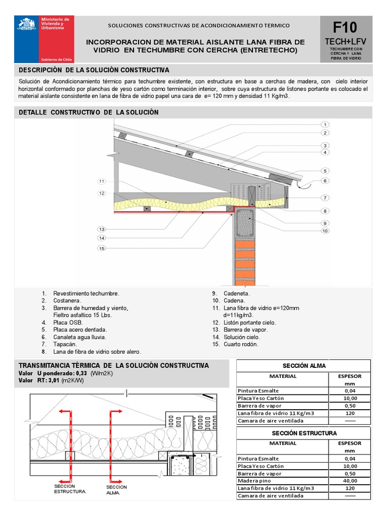 F10 Solucion Constructiva Techumbre Cercha - Lana Fibra de Vidrio | PDF ...