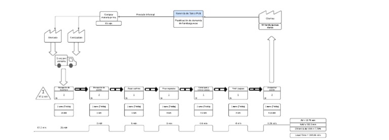 VSM Proyecto | PDF | Alimentos | Cocina