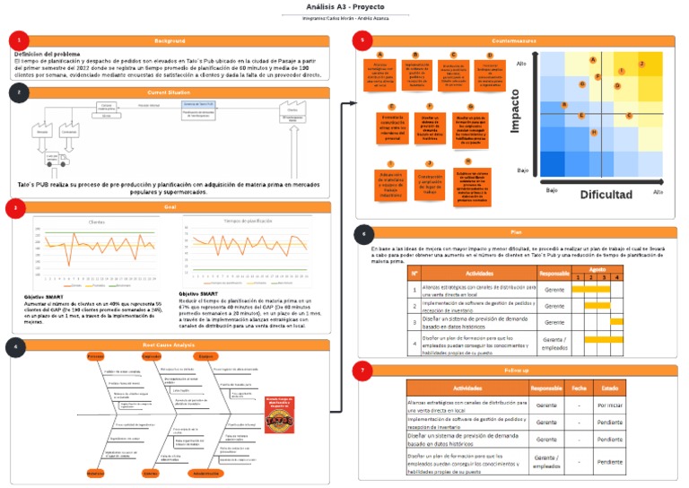 Análisis A3 - Proyecto | PDF | Planificación | Inventario