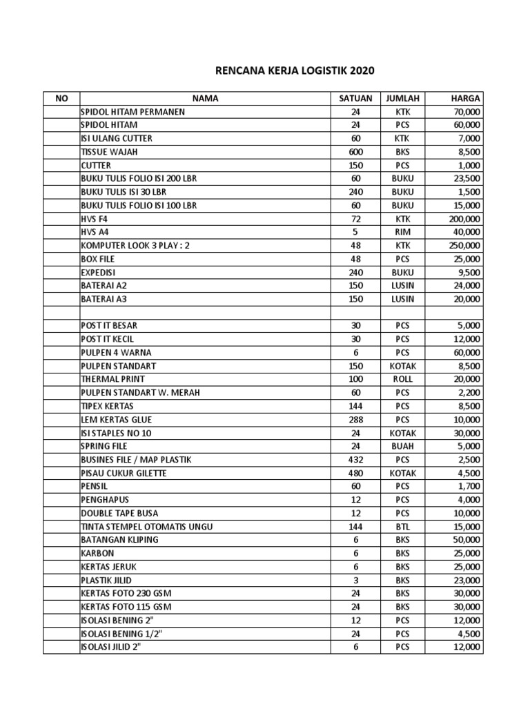 Rencana Kerja Logistik 2020 | PDF