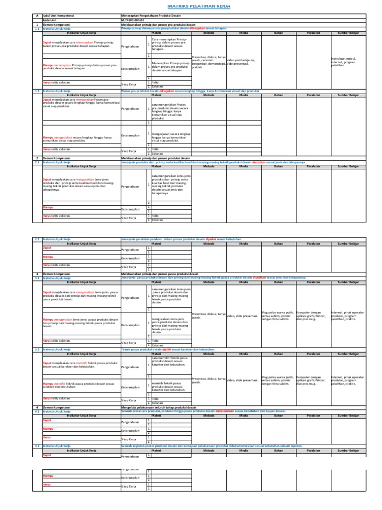 12 - Kharismawan Adi Purnama - Tugas Matriks Pelatihan Kerja | PDF