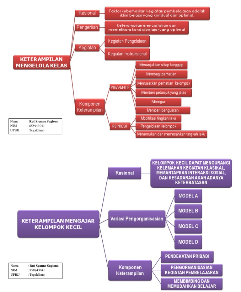 Peta Konsep Modul 8 - KB 3,4 | PDF
