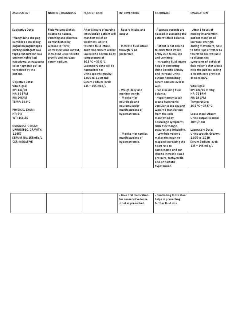 1ST NCP | PDF | Physiology | Clinical Medicine