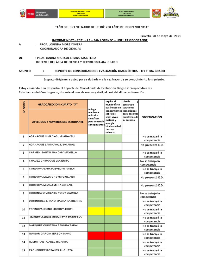 Evaluacion Diagnostica de Cyt | PDF