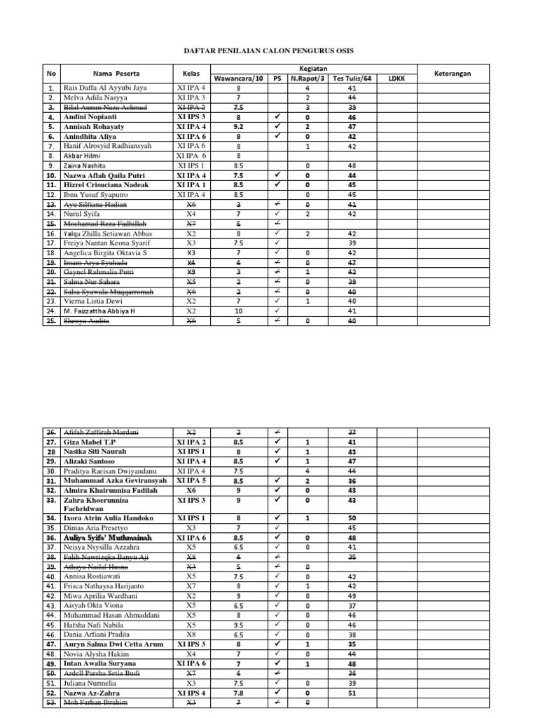 OSIS & DPS Candidate Evaluation | PDF