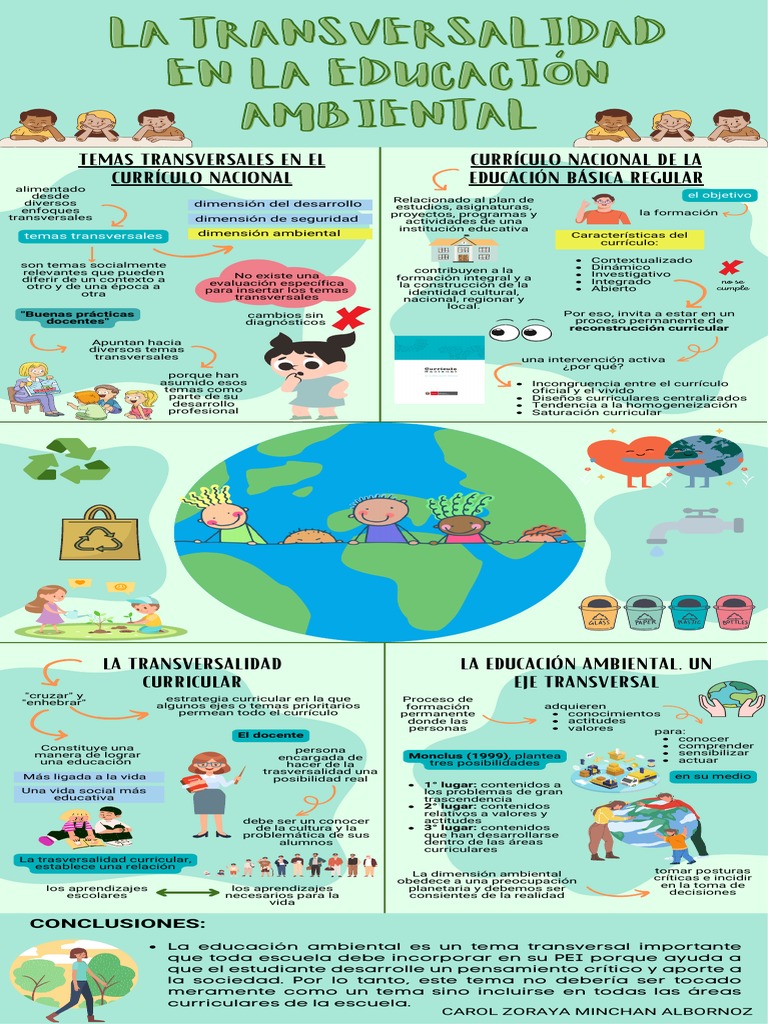 La Transversalidad en La Educación Ambiental | PDF | Plan de estudios | Aprendizaje
