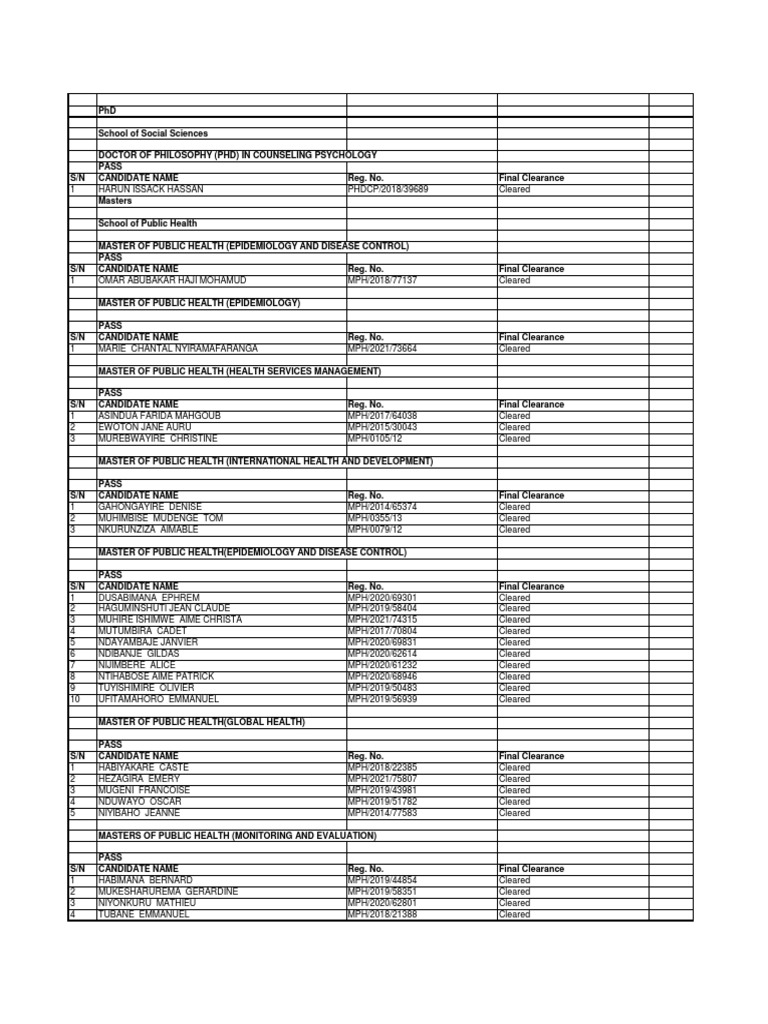Final Graduation List As at 4th Nov. 2022 | PDF