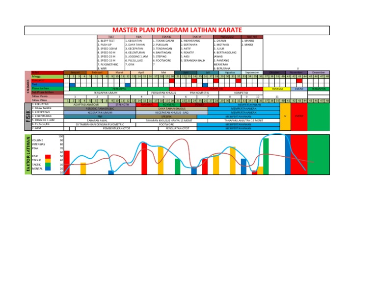 Program Latihan | PDF