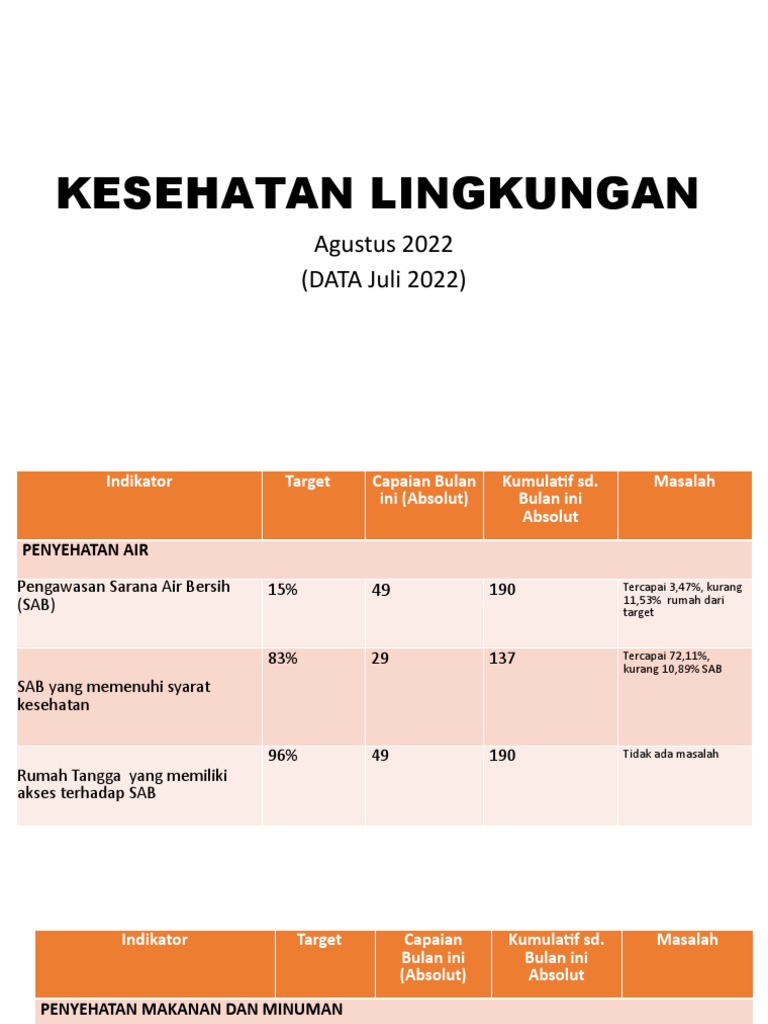 KESEHATAN LINGKUNGAN Agustus 2022 Data Juli + PDSA | PDF