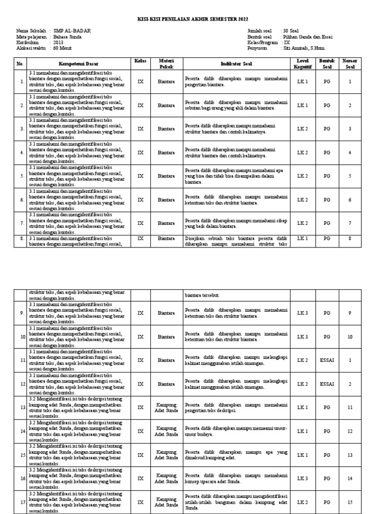 Kisi-Kisi Basa Sunda Kls 9 | PDF