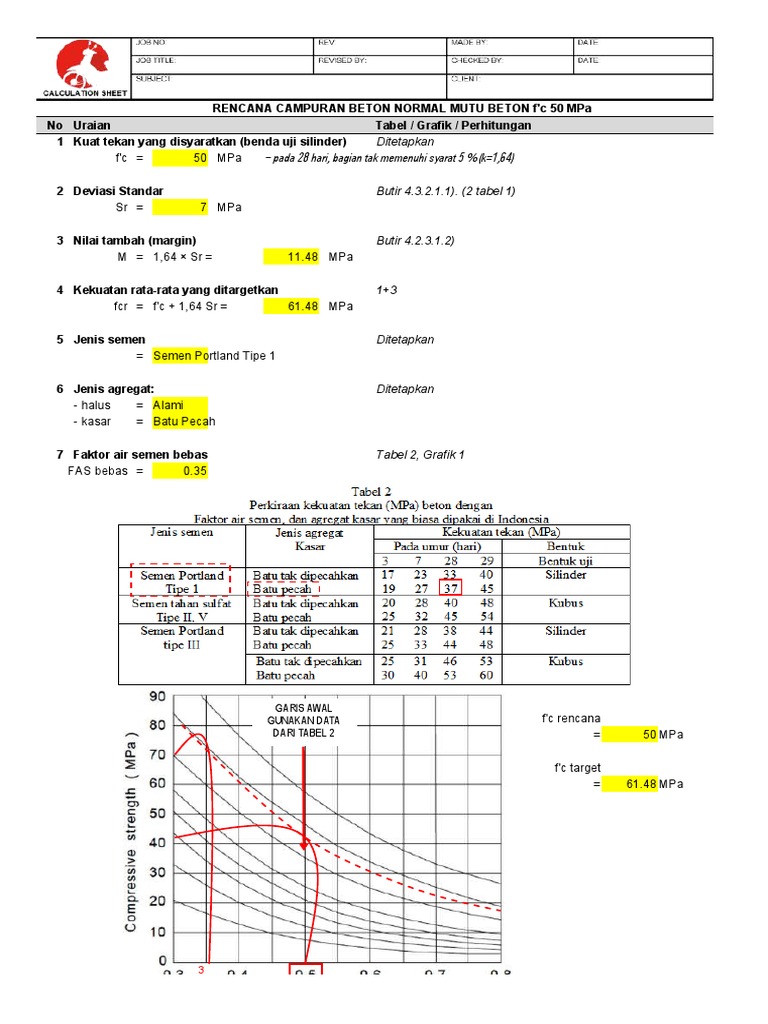 MIX DESIGN SNI 03-2834-2000 | PDF