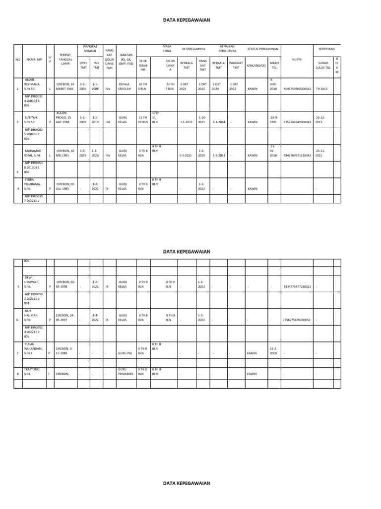 Data Kepegawaian | PDF