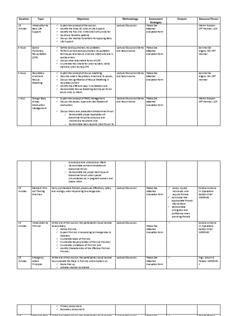 BLS SFA Objectives | PDF