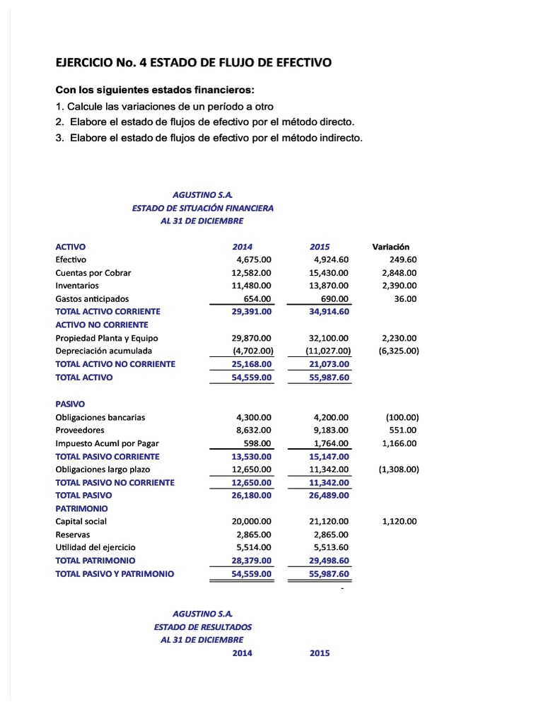 PDF Ejercicio No 4 Estado de Flujo de Efectivo Resuelto - Compress | PDF | Contabilidad ...