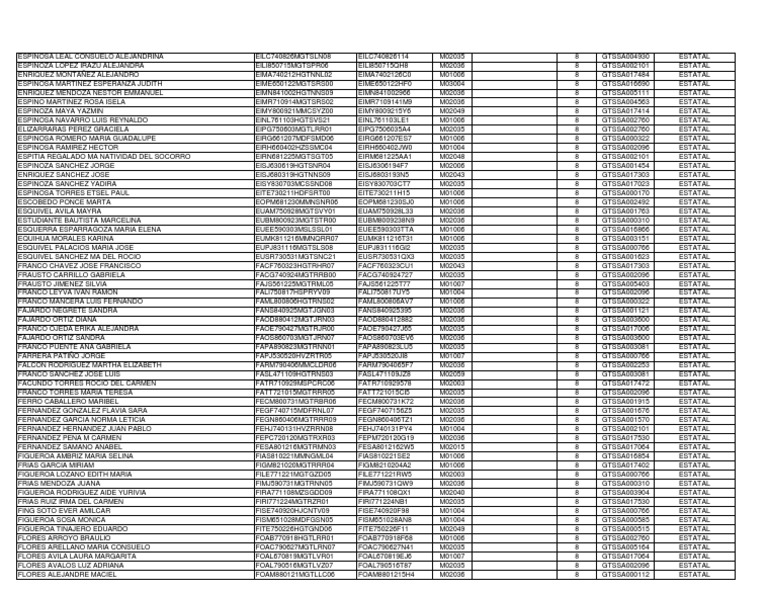 Peconac Gto Ispg 1T 17 | PDF