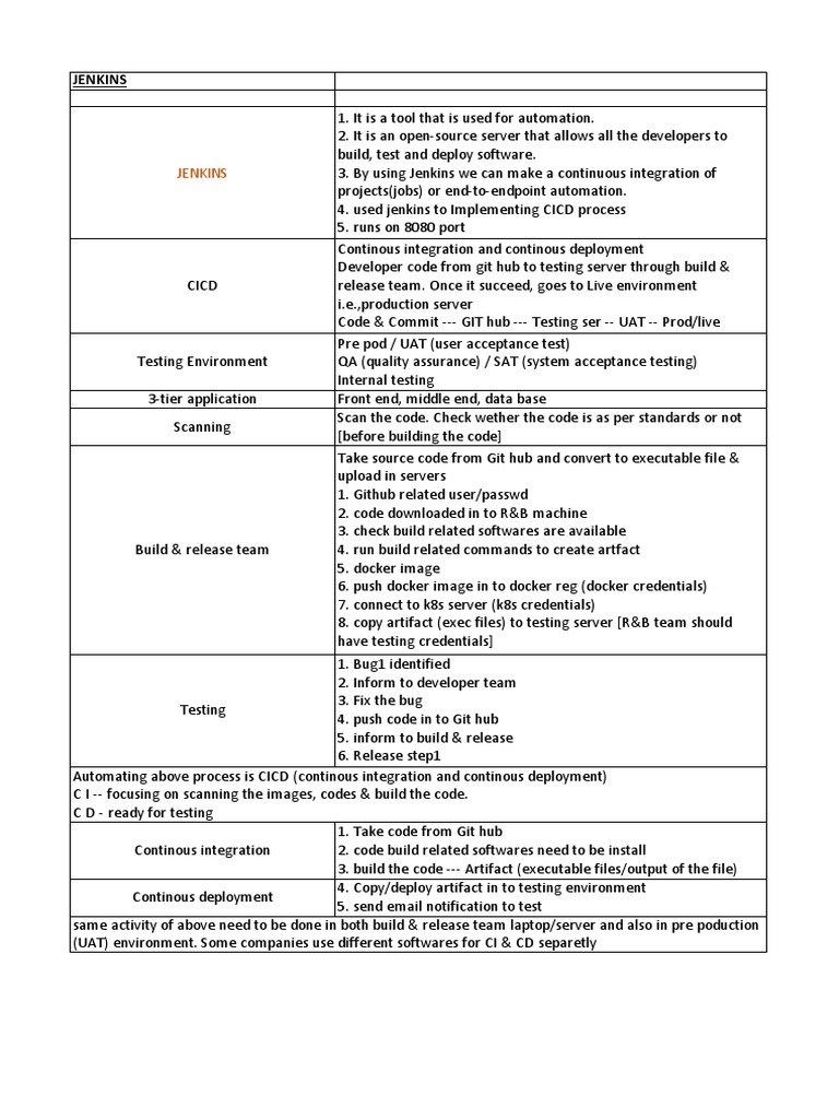 REVISION Jenkins | PDF | Computer Programming | Computing REVISION Jenkins | PDF | Computer Programming | Computing