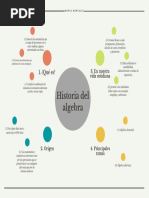 Mapa Conceptual - Algebra | PDF | Álgebra | Ecuaciones