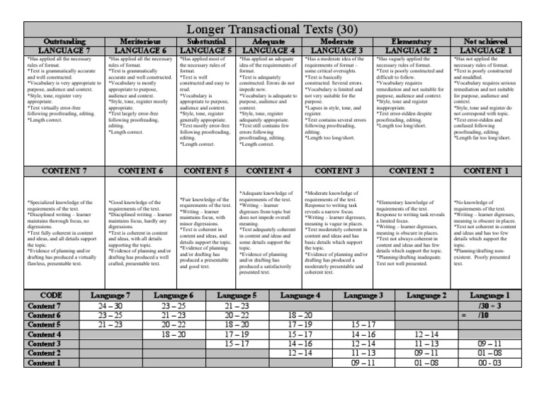 Rubric (Longer Texts) | PDF