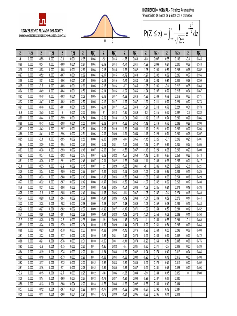 Tablas Z | PDF