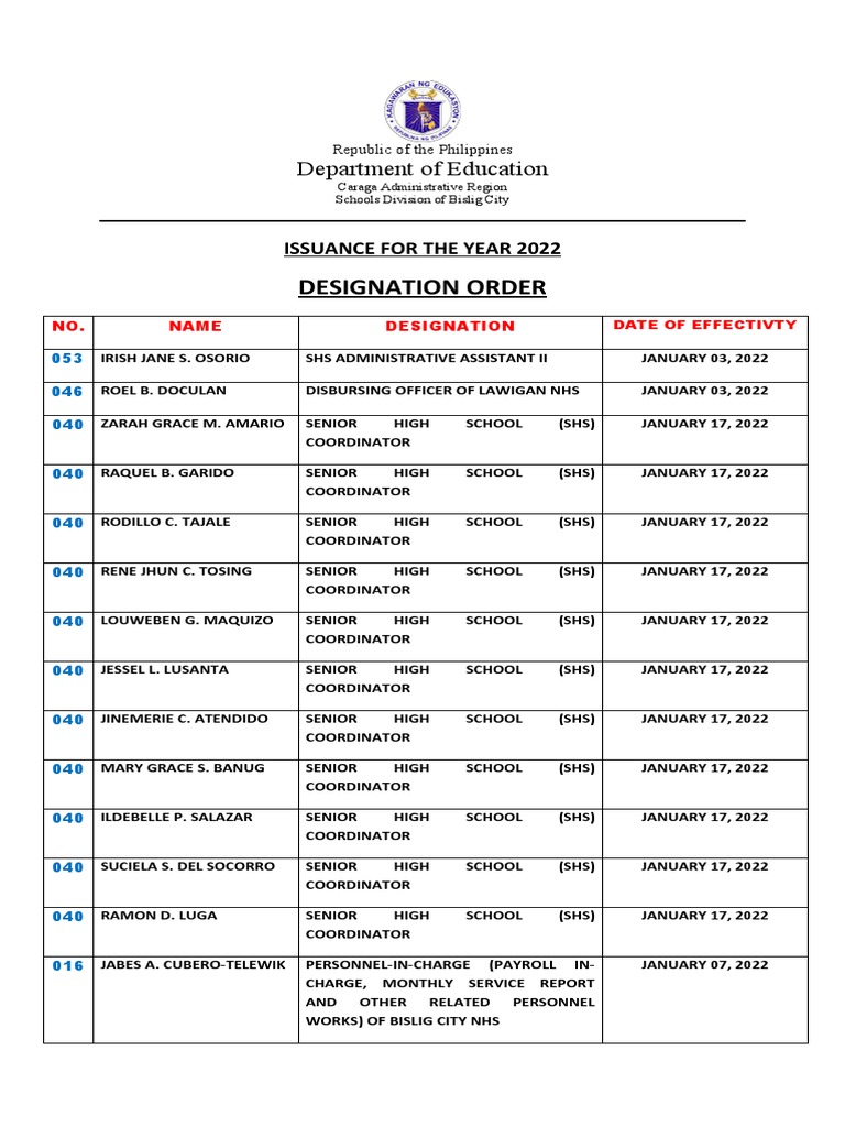 Designation Order 2022 | PDF