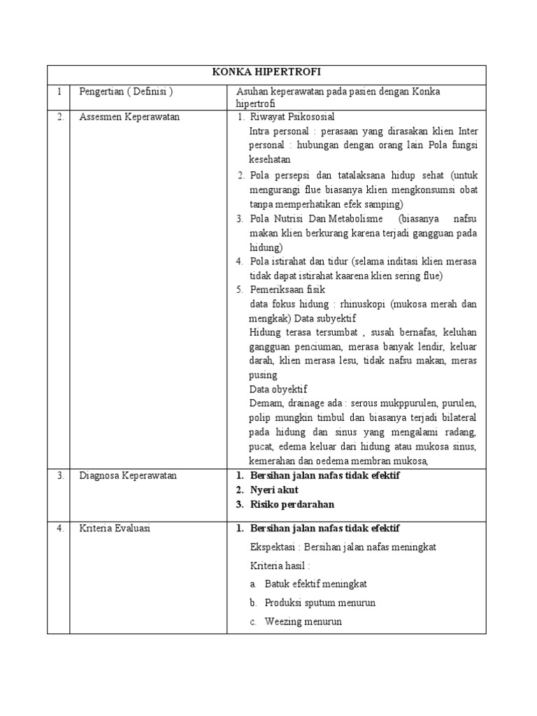 Konka Hipertrofi | PDF