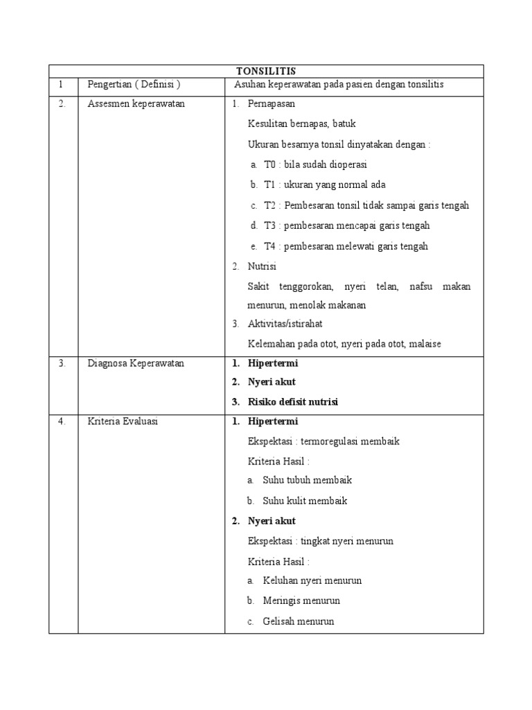 TONSILITIS | PDF | Pengembangan Diri | Kesehatan Holistik