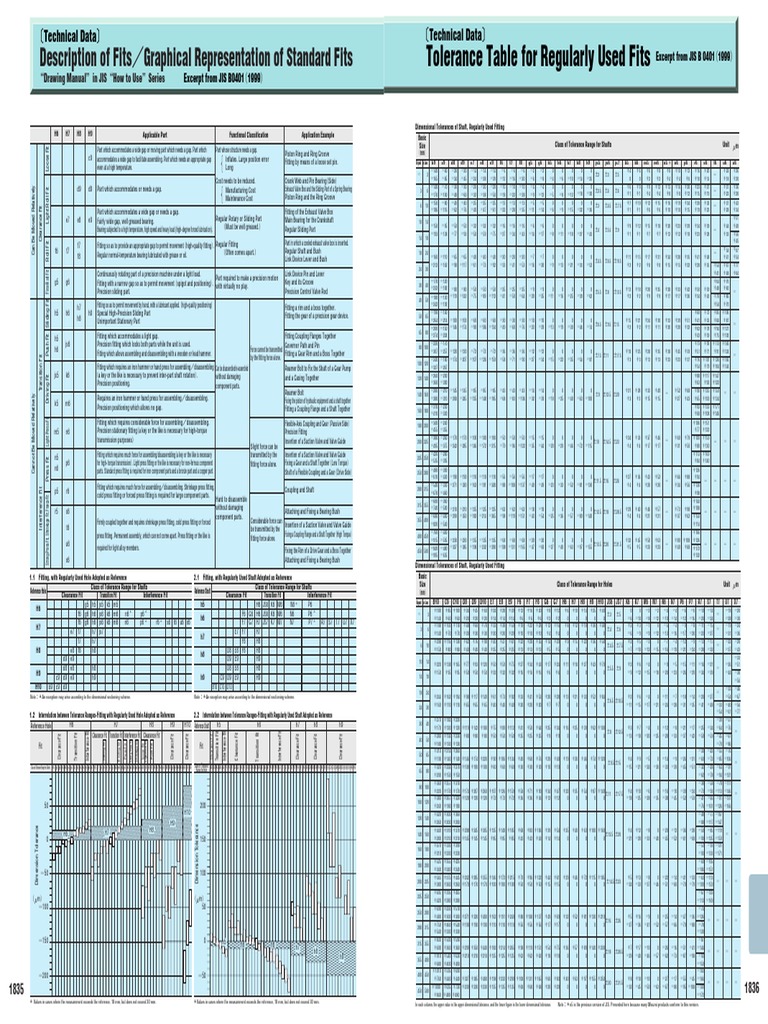 Standard Fits and Tolerances Guide | PDF