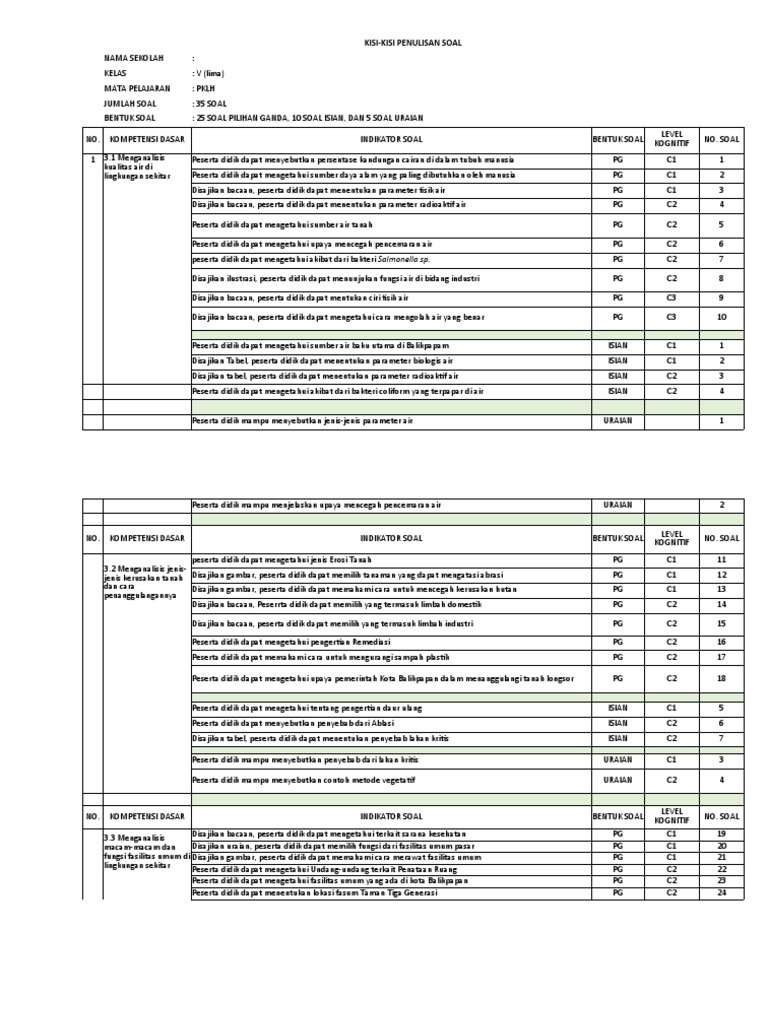 Kisi Kisi PKLH Kls 5 2022-2023 | PDF