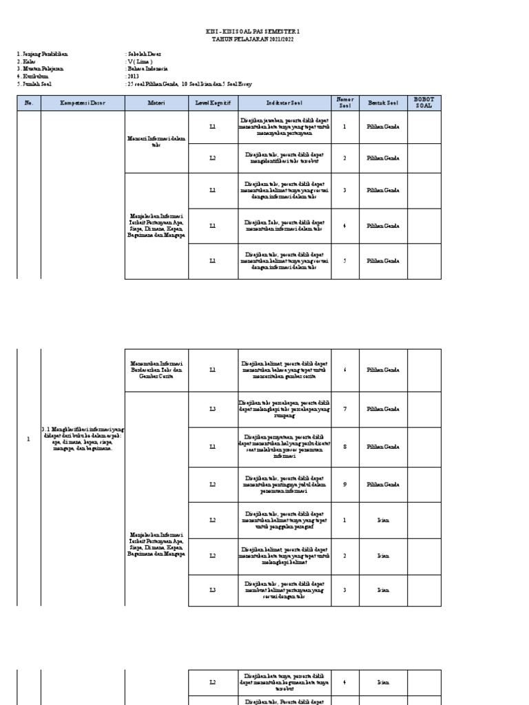 Kisi-Kisi Pas Bahasa Indonesia Kelas 5 Semester 1 | PDF | Seni & Disiplin Bahasa