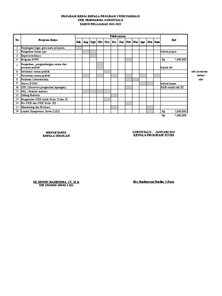 Program Kerja Kepala Program Studi Farmasi SMK Tridharma Gorontalo Tahun Pelajaran 2021-2022 | PDF