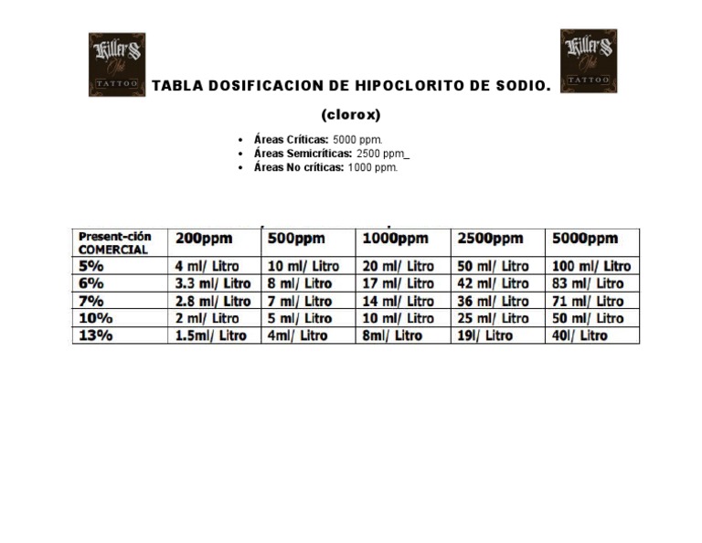 Tabla Dosificacion de Hipoclorito de Sodio | PDF