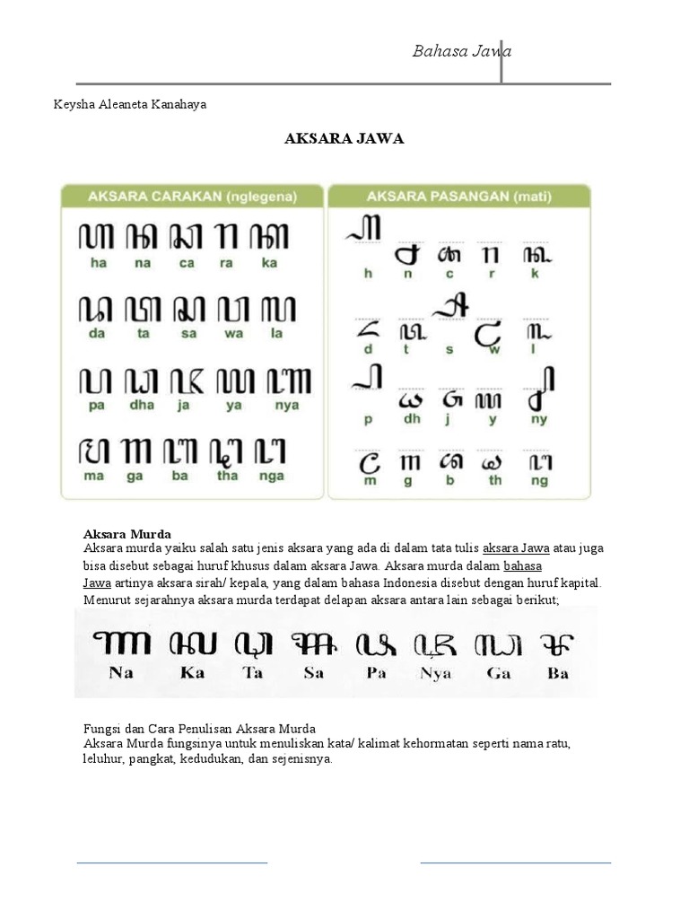 Belajar Cara Penulisan Aksara Jawa, 49% OFF