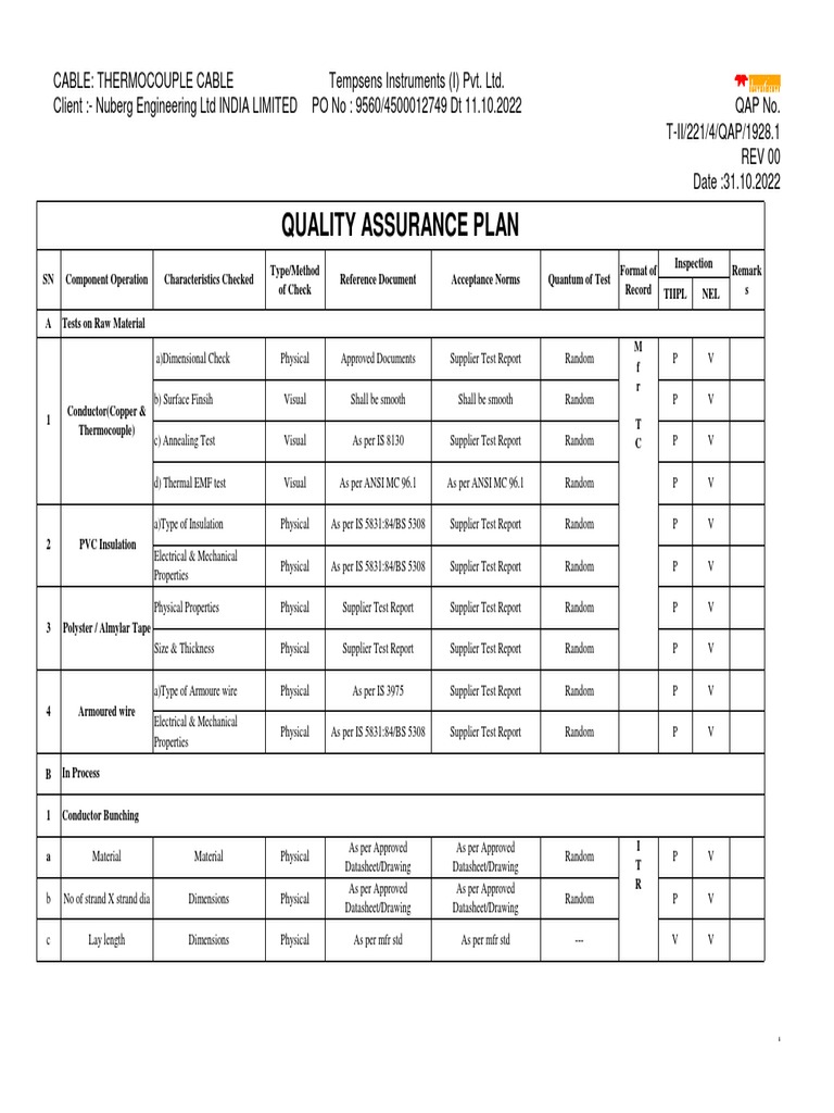 Quality Assurance Plan | PDF