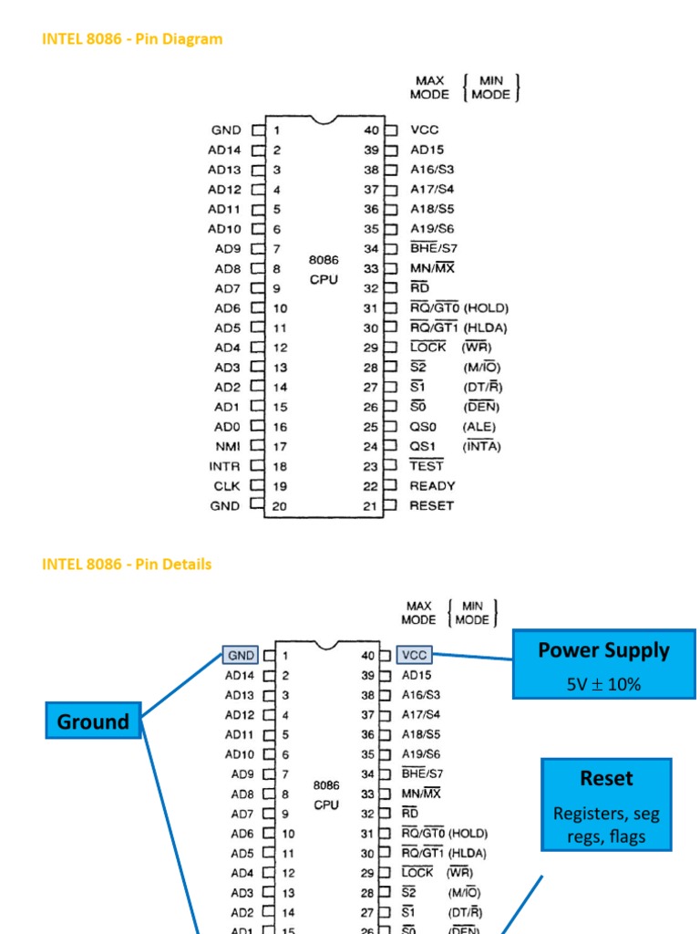 MP-8086 Pin Diagram | PDF | Computer Architecture | Computing