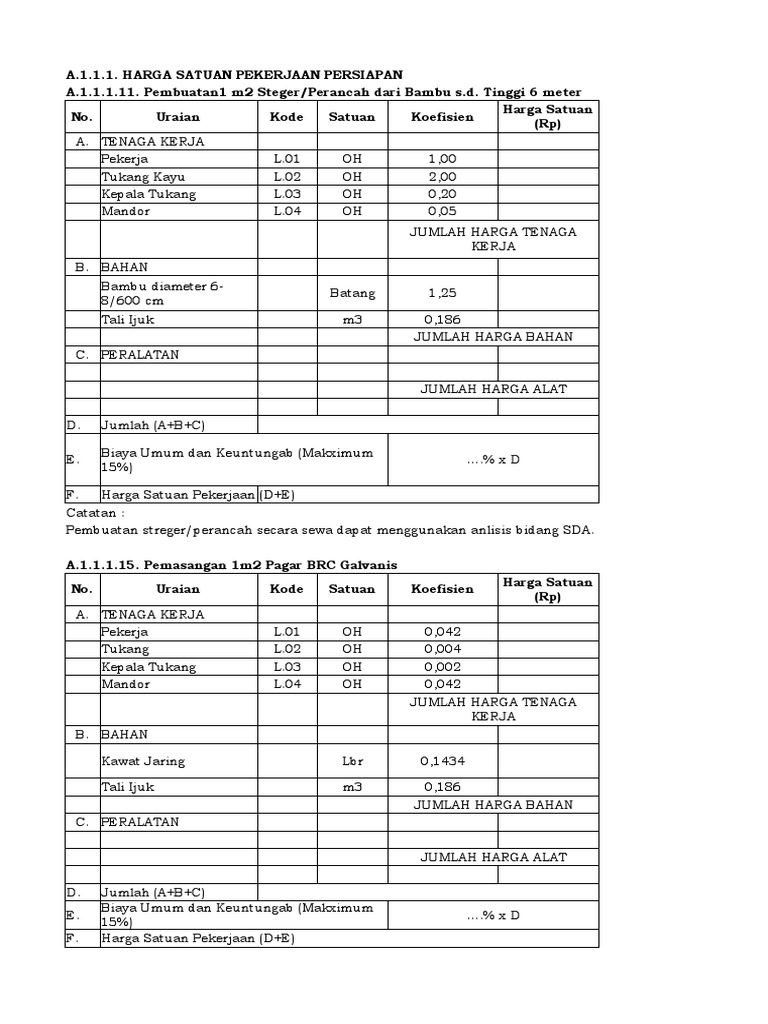 Analisa Cipta Karya 2022 Fix | PDF
