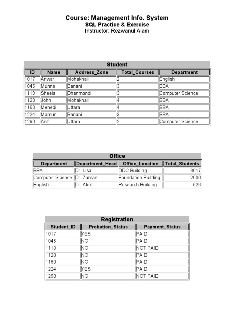 Mis SQL Tables | PDF | Career & Growth