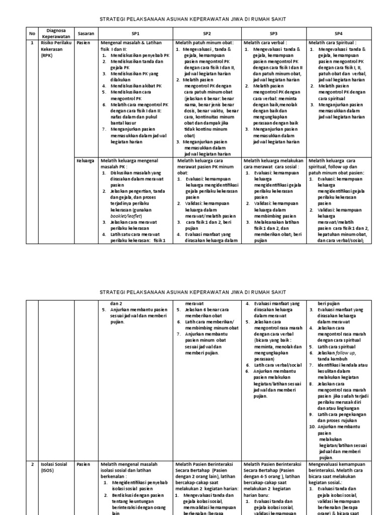 Tabel SP Keperawatan Jiwa | PDF