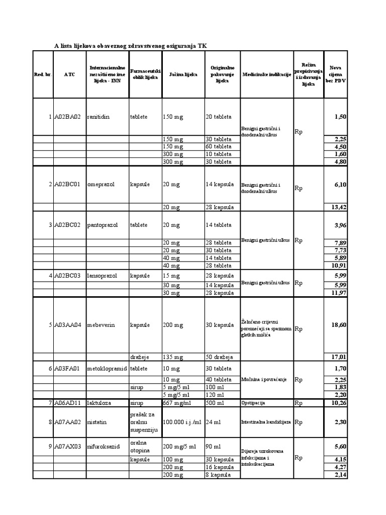 A Lista Lijekova Obaveznog Zdravstvenog Osiguranja TK 19012016 | PDF