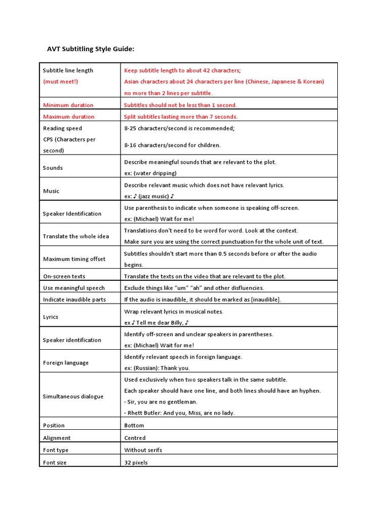 AVT Subtitling Style Guide | PDF | Bracket | Communication