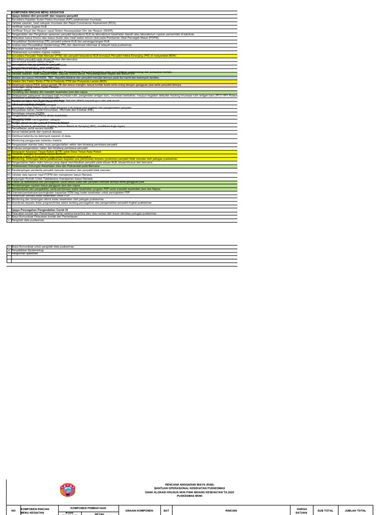 Rincian Rab Bok Puskesmas P2P Dan Covid 19 Final | PDF