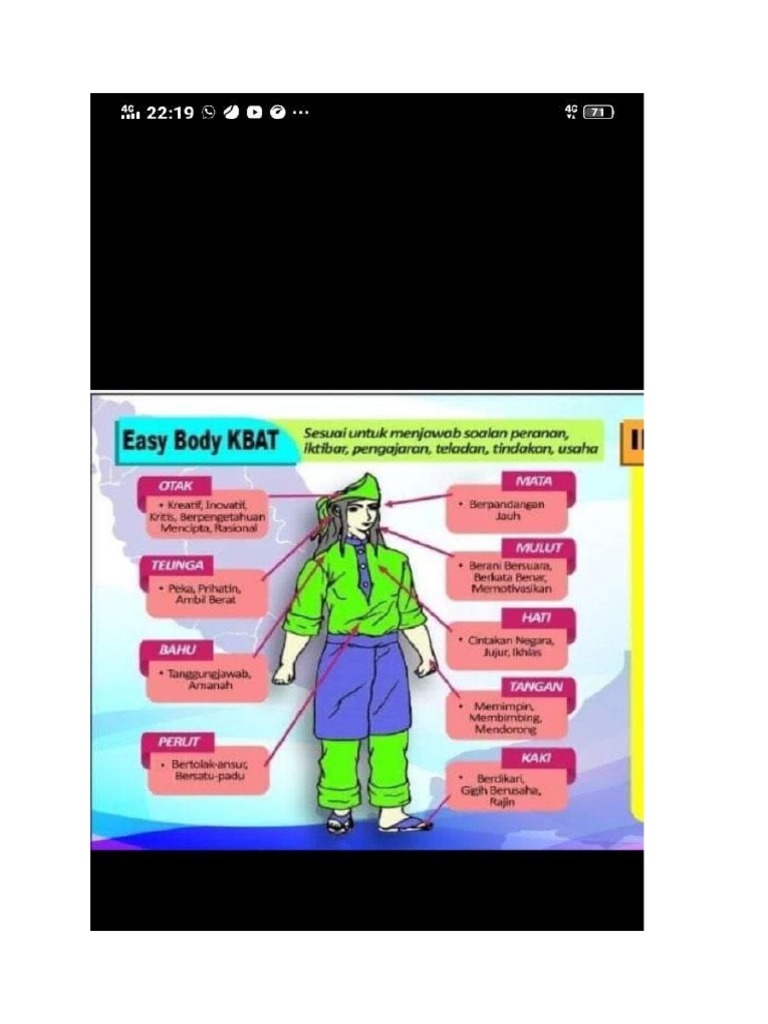 Imej Kata Kunci Kbat | PDF