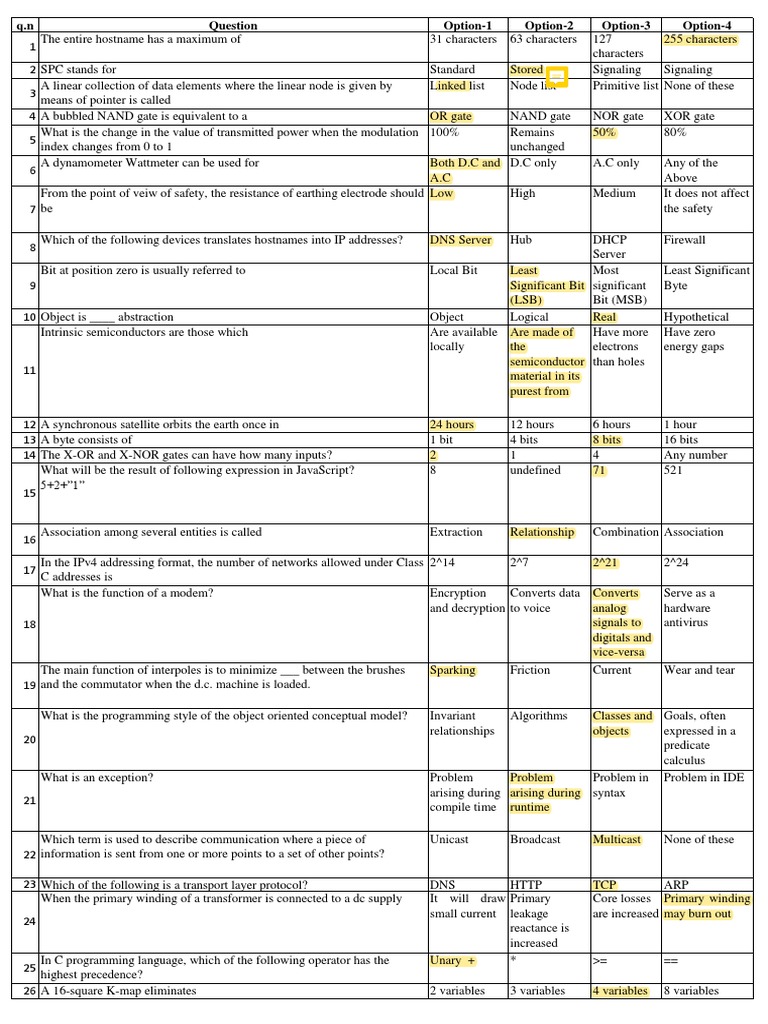 Part-B 2016_17 | PDF