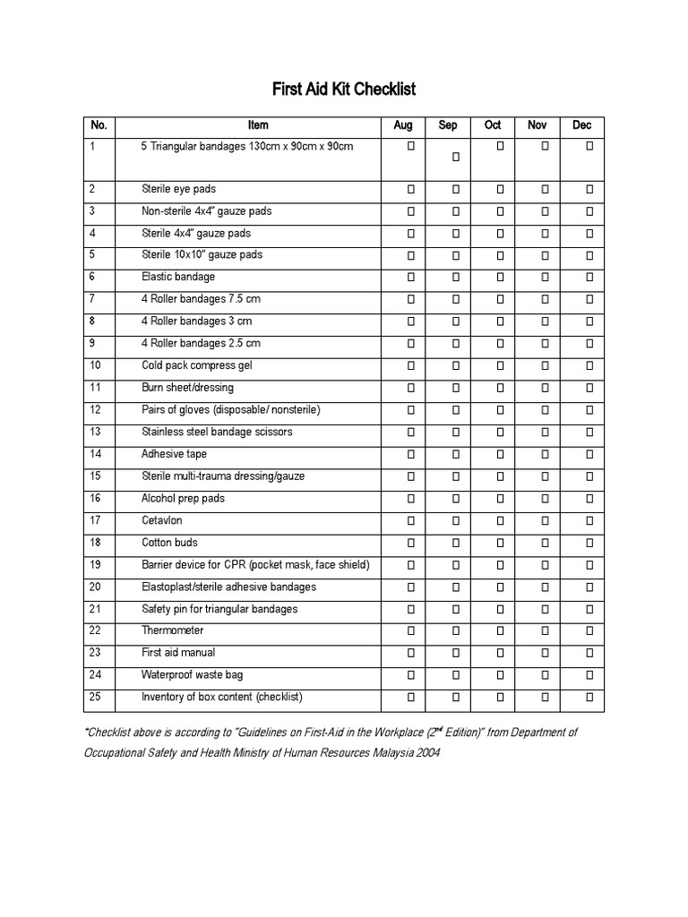 First Aid Kit Checklist | PDF