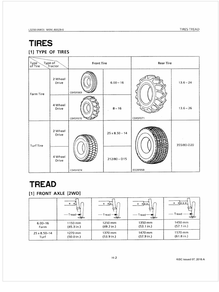 Tyre | PDF