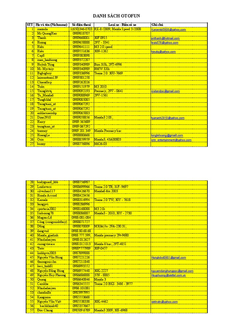 Danh Sach Otofun | PDF