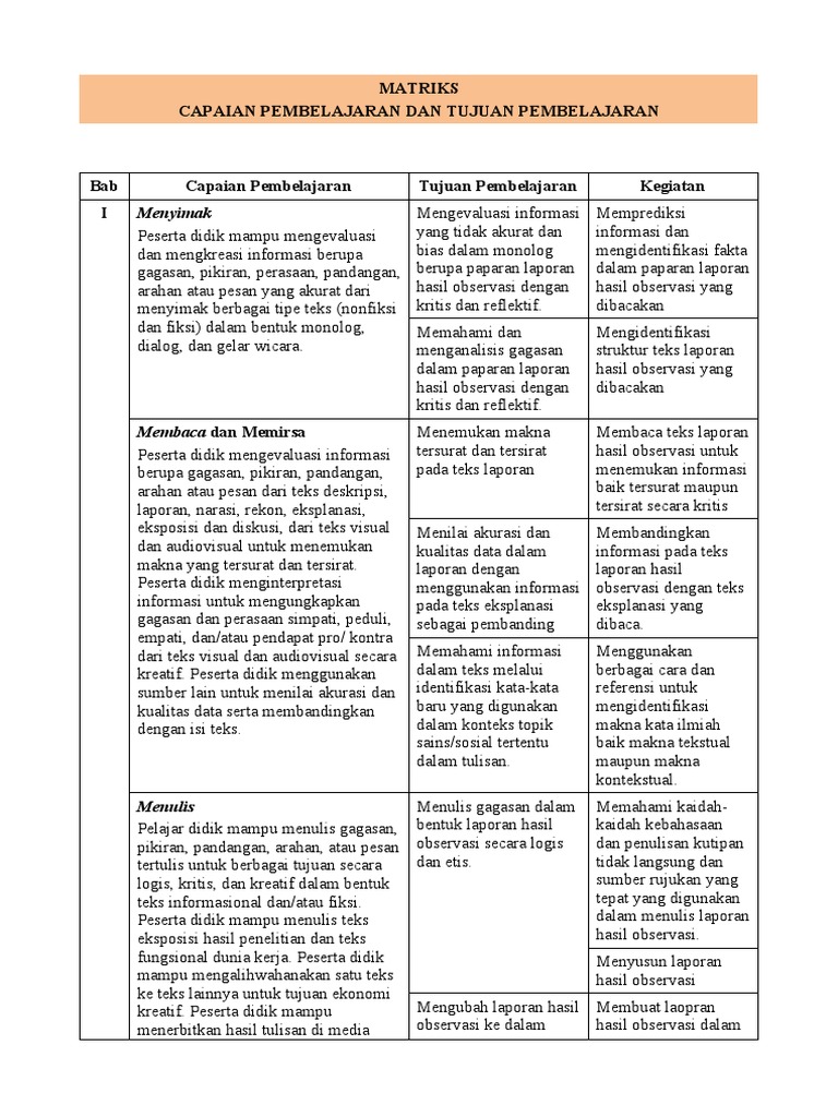 Alur Tujuan Pembelajaran Bahasa Indonesia | PDF